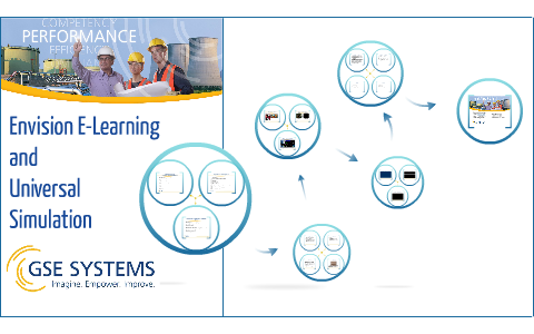 Envision E-Learning and Universal Simulation by GSE Systems, Inc. on Prezi