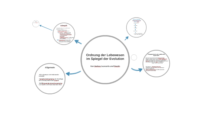 Ordnung der Lebewesen im Spiegel der Evolution by Dustin poesz on Prezi