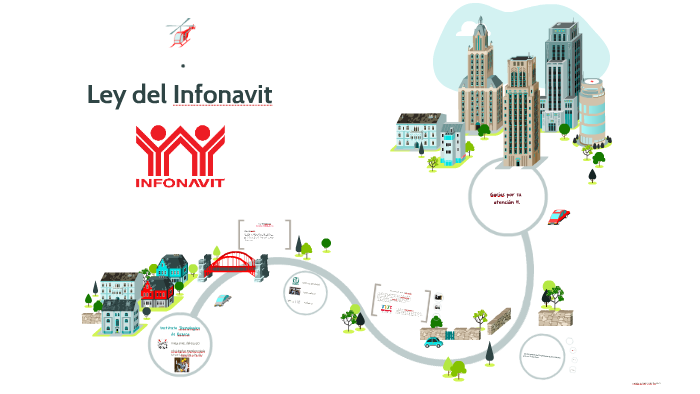 Ley del Infonavit by miguel rios on Prezi