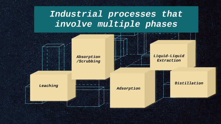 Video 6 - industrial processes that involve multiple phases by Bryan ...