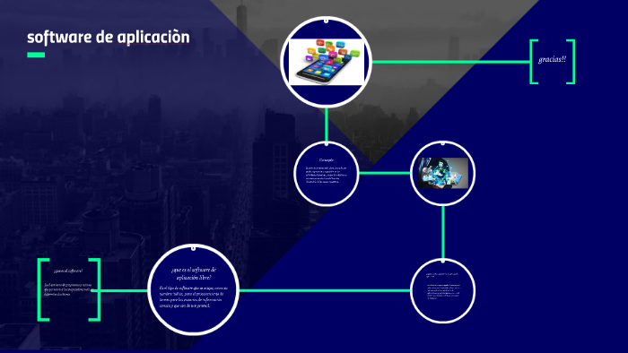 que es el software by alan joshua on Prezi