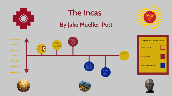 Timeline With Attitude by jake pett on Prezi
