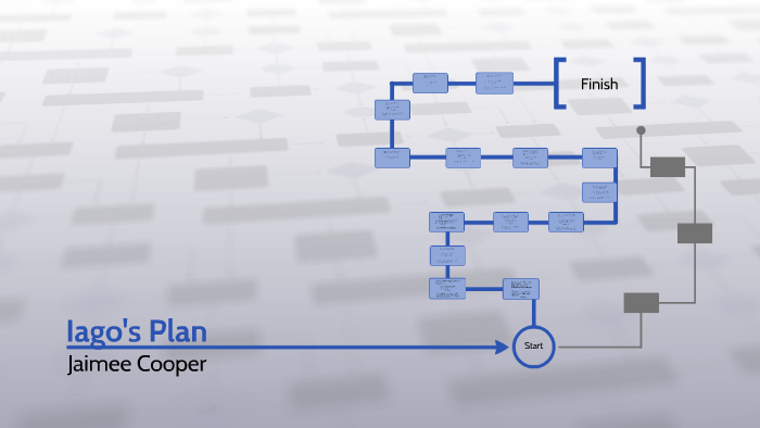 Iago's Plan by Jaimee Cooper on Prezi