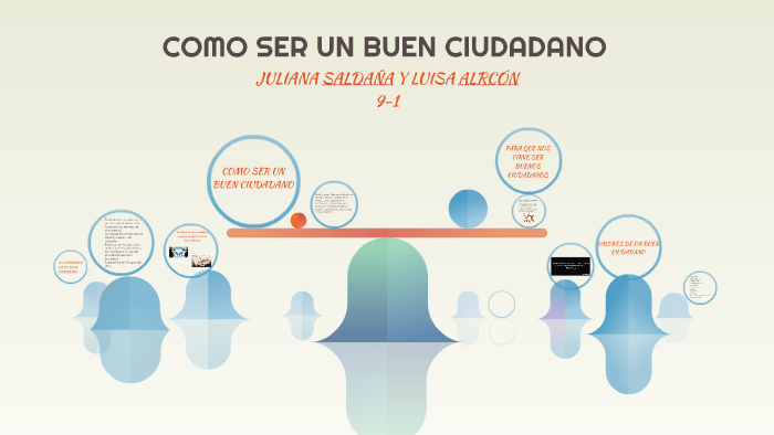 COMO SER UN BUEN CIUDADANO by Luisa Alarcon on Prezi