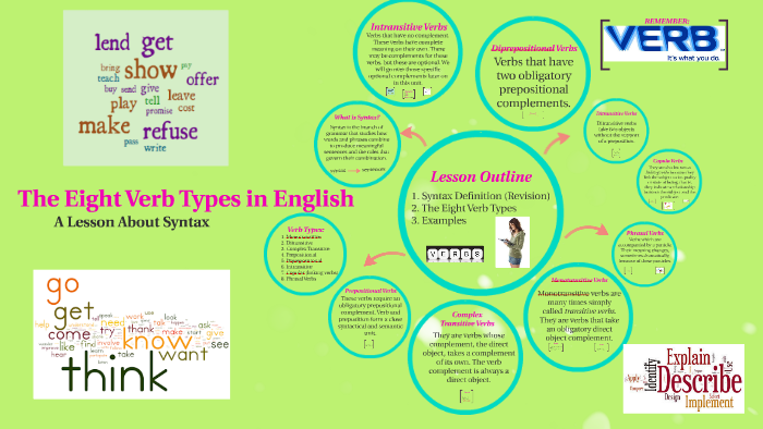 The Eight Verb Types in English by Vanusa Sobrinho on Prezi