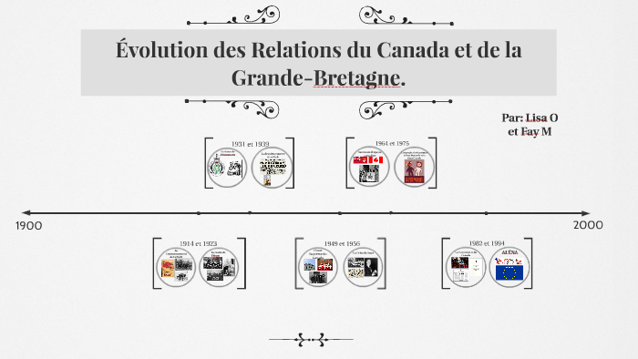 L'evolution des relations du Canada et de la Grande-Bretagne by fay ...