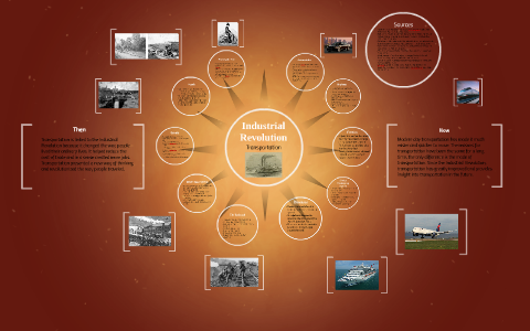 Industrial Revolution Then and Now by Sumayya Siddiqui on Prezi