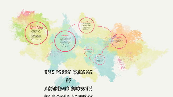 The Perry Scheme by Bianca Barrett on Prezi