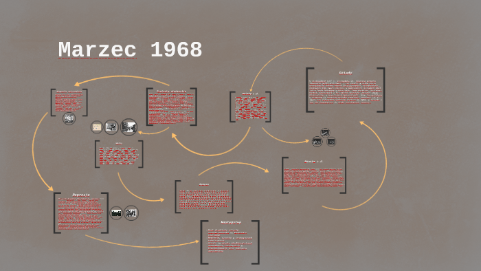Marzec 1968 by on Prezi