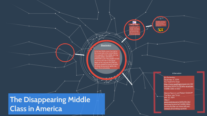 The disappearing middle class in America by Darien Reynolds-Sellers on ...