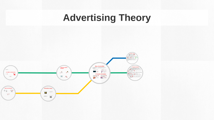 Animation Theory by Dylan Davies on Prezi