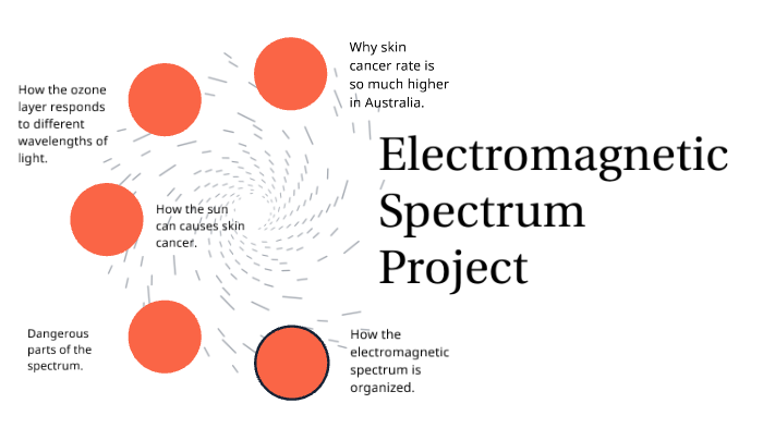 Electromagnetic Spectrum Project by Hunter Wilson on Prezi
