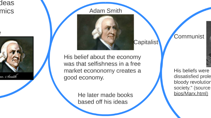 Differences between Adam Smith and Karl Marx's ideas about e by Adge ...