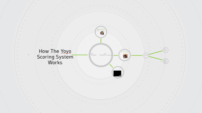 How The Yoyo Scoring System Works by Tony Song on Prezi