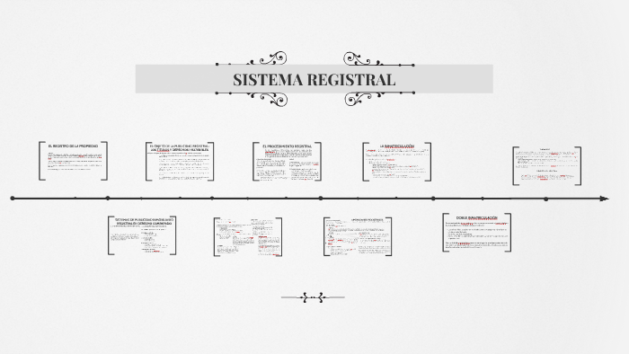 SISTEMA REGISTRAL by M W on Prezi