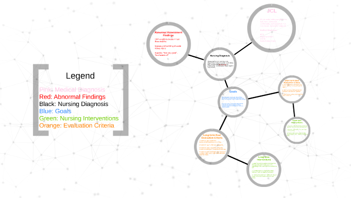 Concept Map by Raymond Riley on Prezi