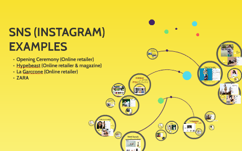 SNS (INSTAGRAM) EXAMPLES by JeeHye Kim on Prezi