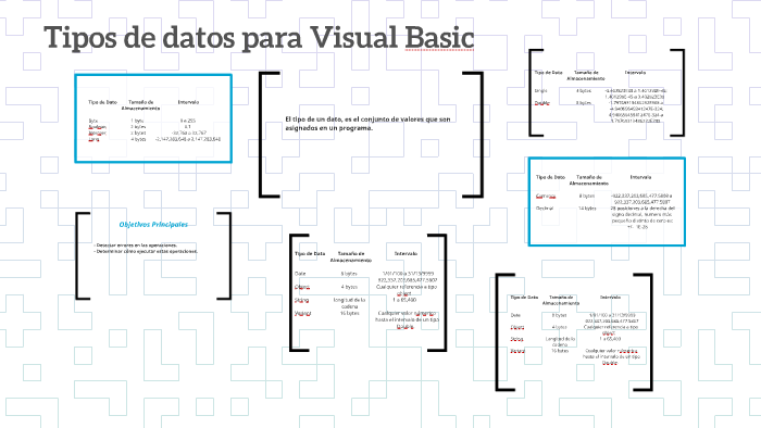 Tipos de datos para Visual Basic by Iván Zaragoza Espinosa on Prezi