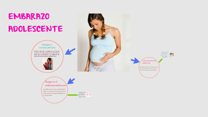 EMBARAZO ADOLESCENTE by Shanella Rubio Beltran on Prezi