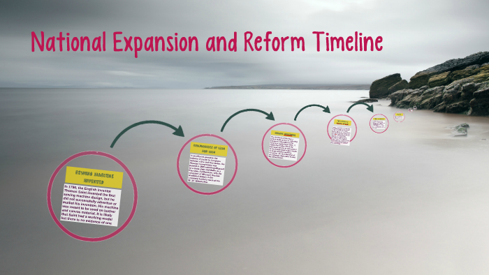 National Expansion and Reform Timeline by luke mccabe