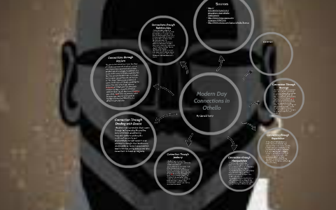Modern Day Connections in Othello by Gerald Larry on Prezi