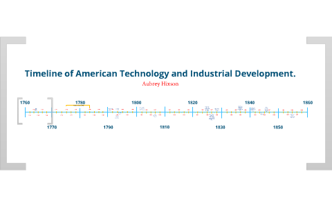 Timeline of American Technology and Industial Development by Aubrey ...