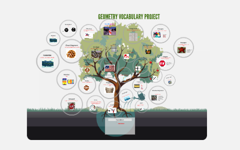 GEOMETRY VOCABULARY PROJECT by grace leonardi