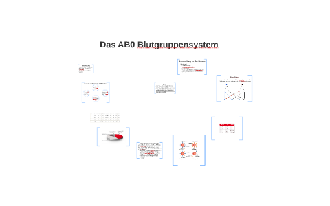 Das AB0 Blutgruppensystem by Julia Schaad on Prezi