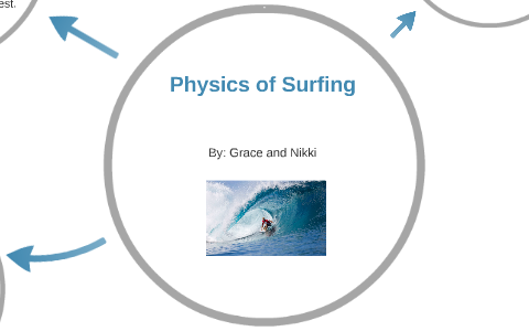 Physics of Surfing by Grace Morawiec on Prezi