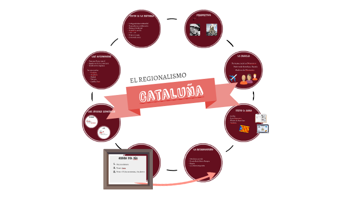 EL REGIONALISMO by Amanda Ferdinand