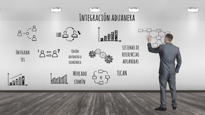 Integración Aduanera by Yaneth Luna resendiz on Prezi