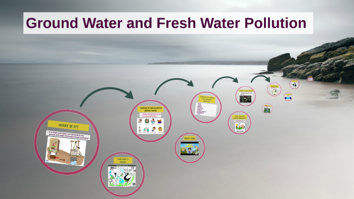 Ground Water and Fresh Water Pollution by Hardaya Samra on Prezi