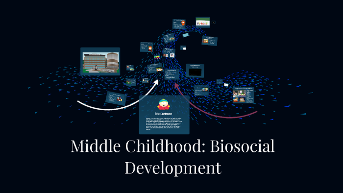 Middle Childhood: Biosocial Development by Garin Caradine on Prezi