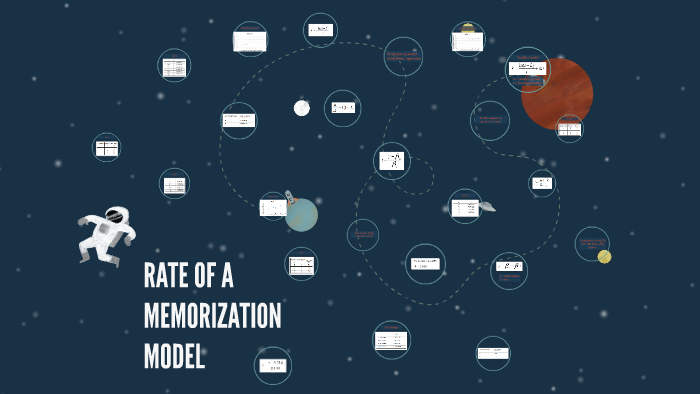 RATE OF A MEMORIZATION MODEL by Nurul Asyiqin Ibrahim on Prezi