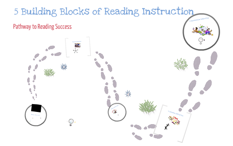 The Five Building Blocks of Reading Instruction by Kim House on Prezi