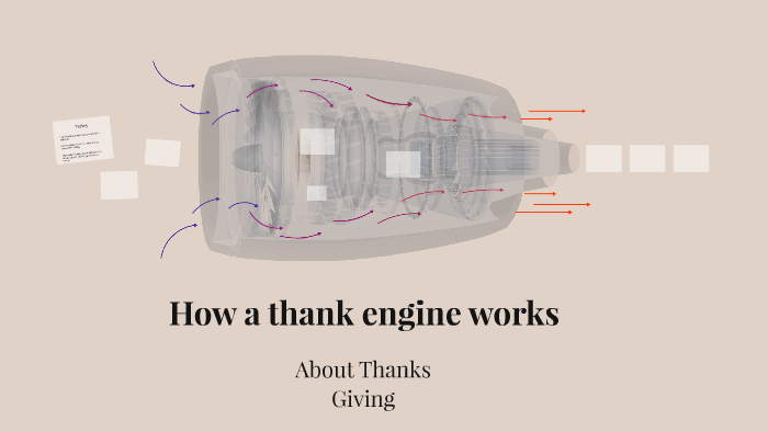 How a thank engine works by kenneth hernandez on Prezi