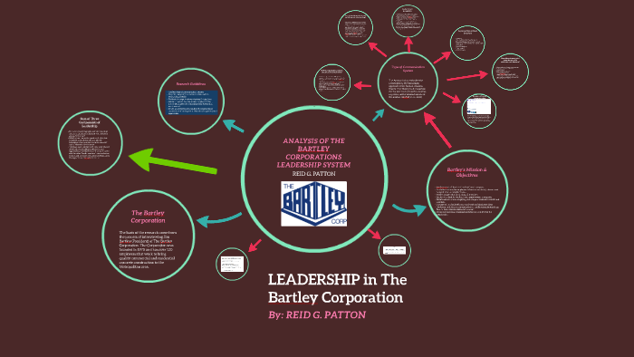 Analysis of The Bartley Corporations Leadership System by Reid Patton ...