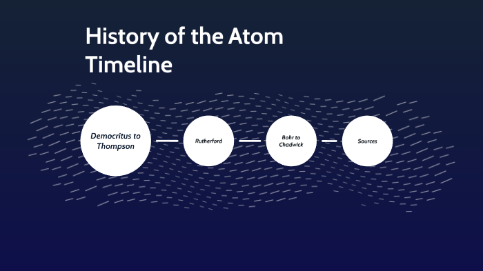 History of the Atom Timeline by Colin Baker on Prezi