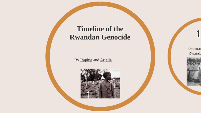 Timeline of the Rwandan Genocide by Arielle Sutherland on Prezi