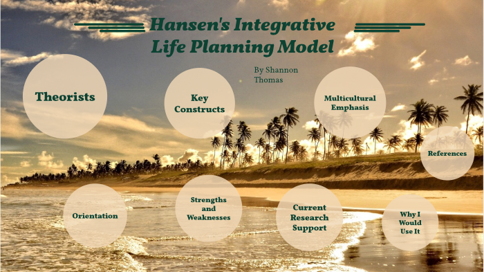 Career Development Prezi- Hansen's Integrative Life Planning by Shannon ...