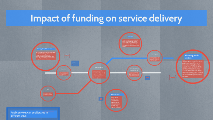 Impact of funding on service delivery by Phillip Taber on Prezi
