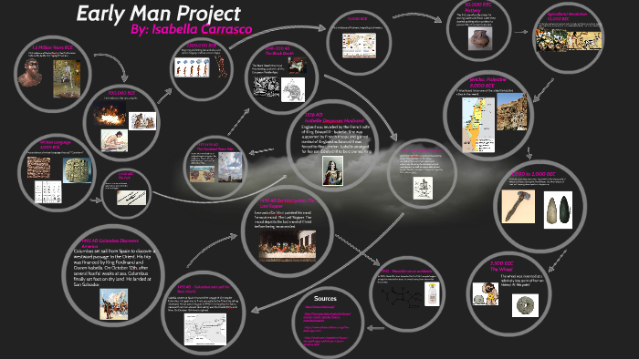 Early Man Project by Isabella Carrasco on Prezi