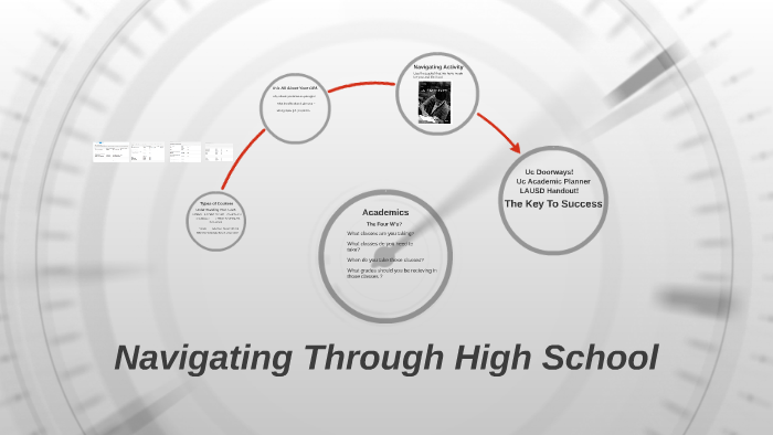 Navigating Through High School by Steven Aviles on Prezi