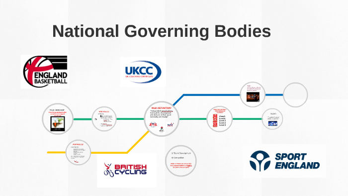 National Governing Bodies by india shibil on Prezi