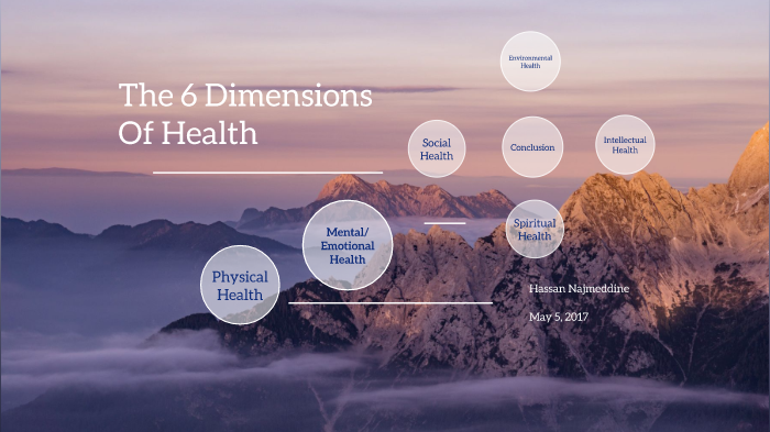 6 Dimensions Of Health by Hassan Najmeddine on Prezi