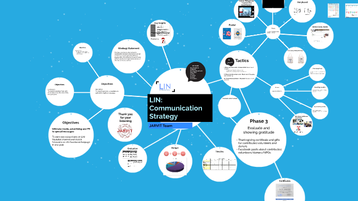 LIN Communication Strategy by Nguyễn Lân on Prezi