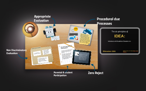 The six principles of IDEA by Shelby Holder on Prezi