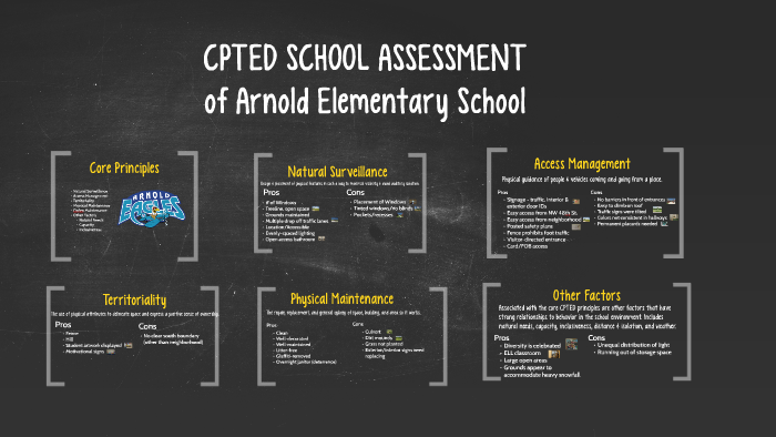 CPTED SCHOOL ASSESSMENT by Sarah Williams on Prezi