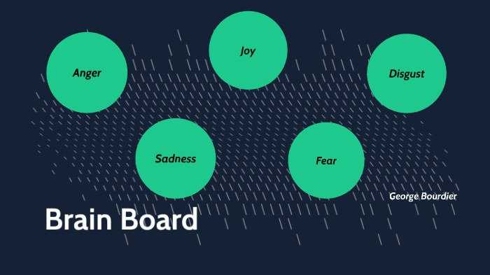 Inside Out Brain Board by George Bourdier on Prezi