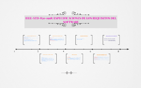 EJEMPLO SRS by Angela Macias on Prezi